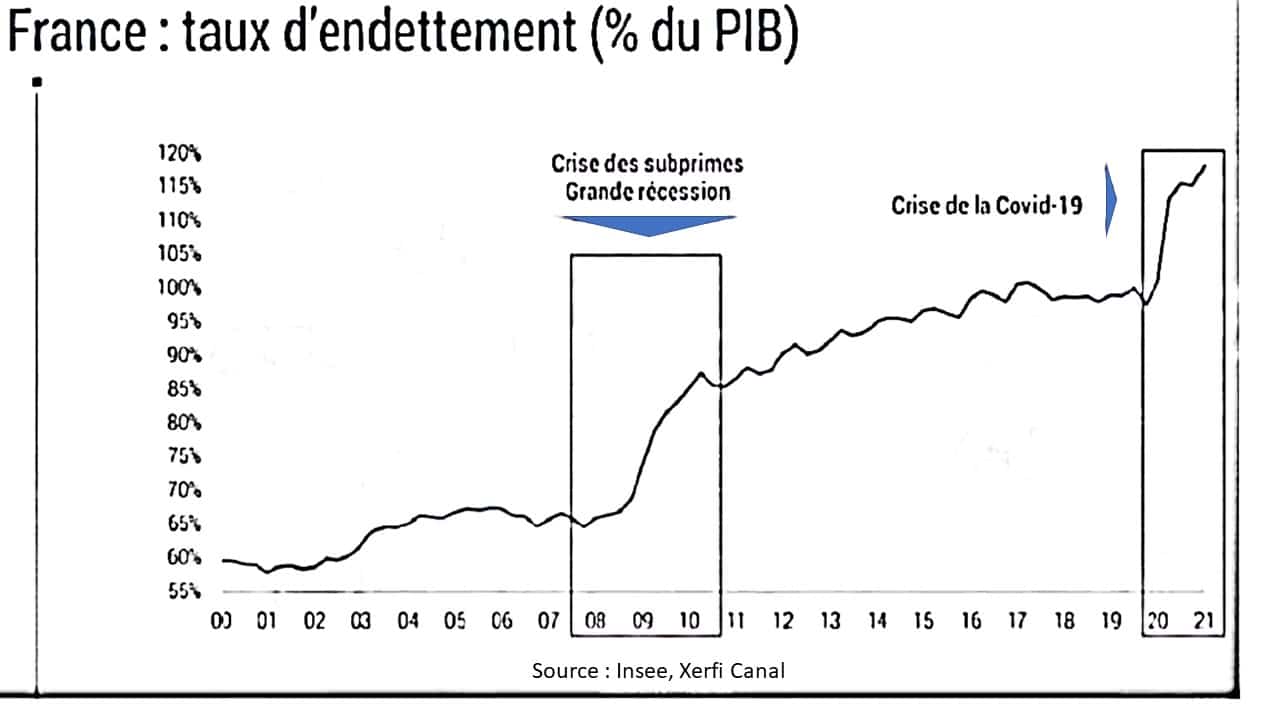 Les arguments juridiques en faveur d’une conversion des titres de dette ...